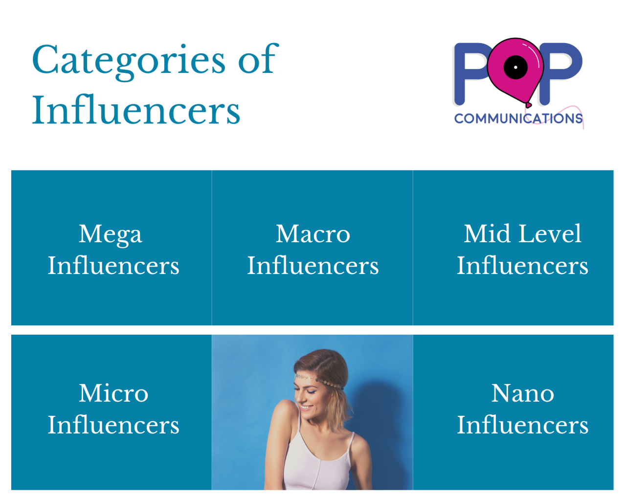 HOW TO PLAN AN INFLUENCER MARKETING CAMPAIGN FOR GETTING THE BEST RESULTS