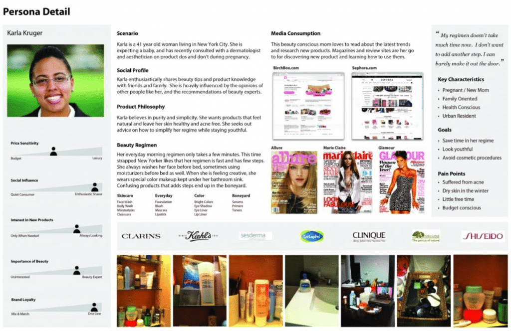 WHAT IS BUYER PERSONA AND HOW TO BUILD IT