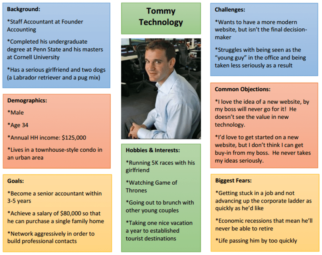 WHAT IS BUYER PERSONA AND HOW TO BUILD IT