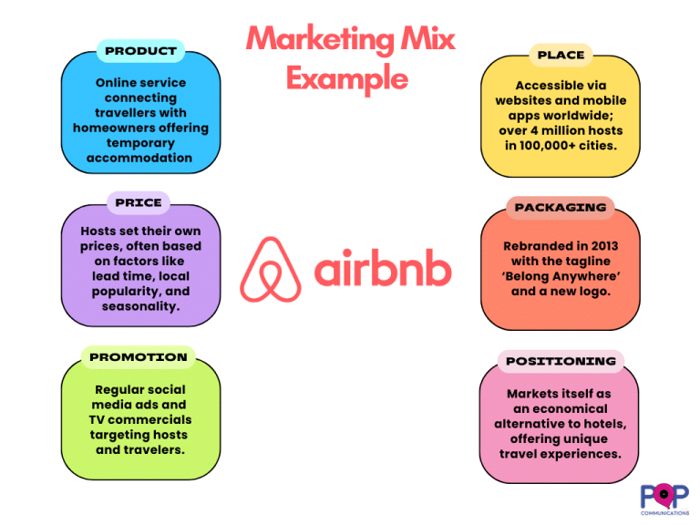 What is Marketing Mix? A Complete Guide What is Marketing Mix? A ...