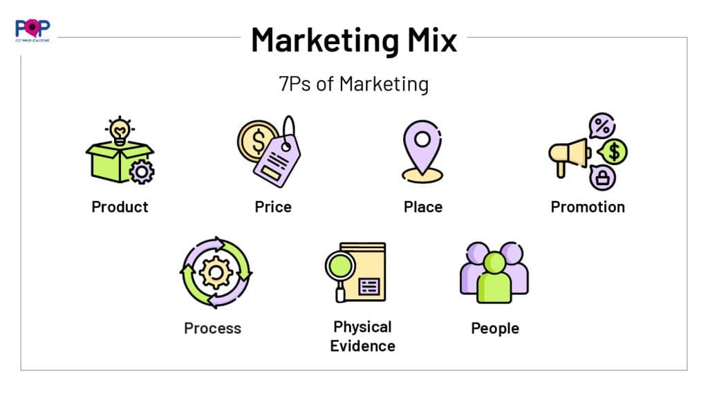What is Marketing Mix? A Complete Guide What is Marketing Mix? A ...