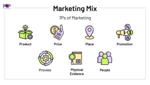 What is Marketing Mix? A Complete Guide What is Marketing Mix? A ...